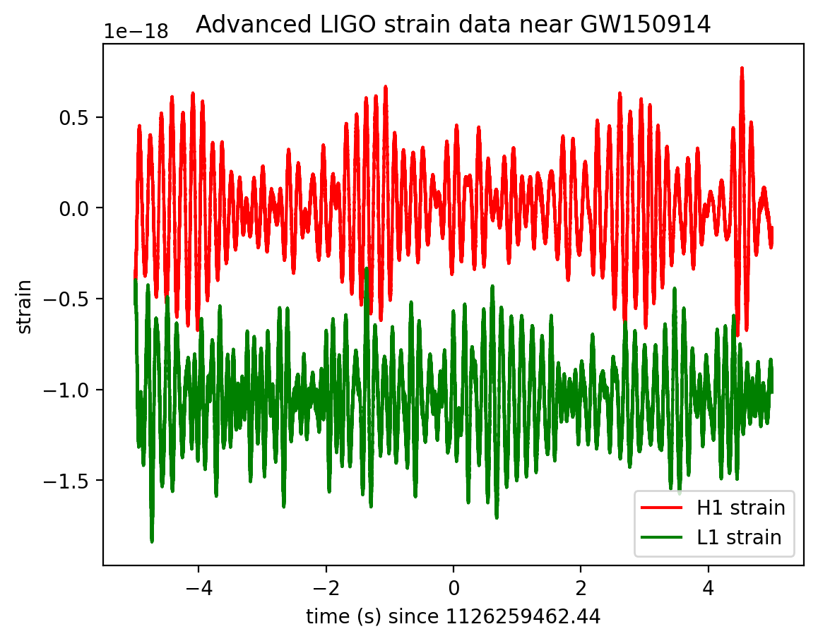 BINARY BLACK HOLE SIGNALS IN LIGO OPEN DATA — LIGO Tutorial Book